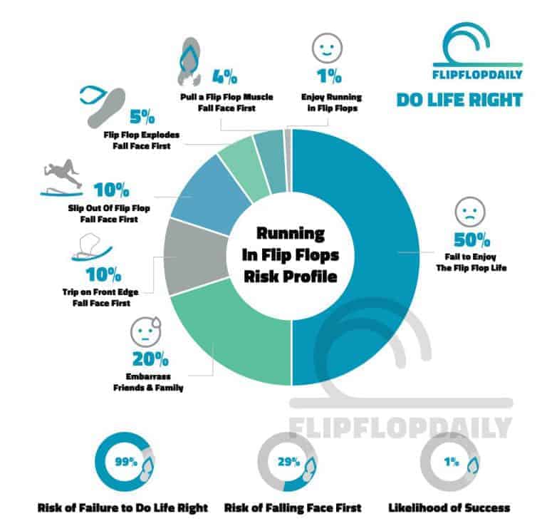 Can you provide some guidance on the best way to run in flip-flops?